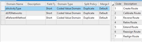 Deploying Redline Routes—arcgis Pipeline Referencing Server Documentation For Arcgis Enterprise