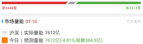 今天讲两个大盘关键点位财富号东方财富网