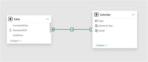 Solved Ranking Microsoft Fabric Community