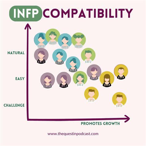 Mbti Ship Dynamics In Infp Personality Type Mbti Personality My Xxx