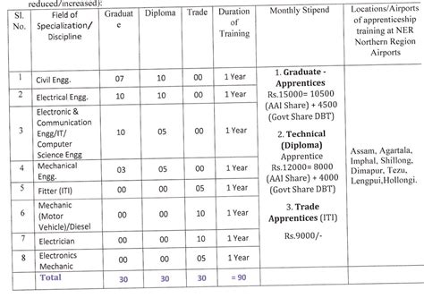 HPCL Junior Executive Syllabus Exam Pattern Download PDF Now All Exam Review