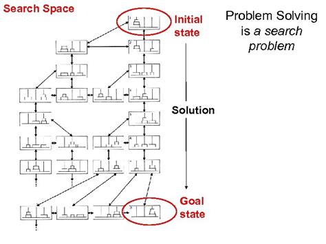 Problem Solving Views Of Problem Solving