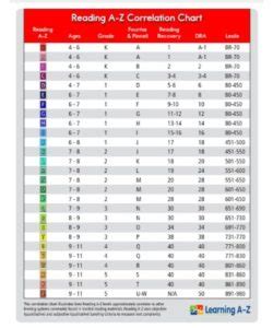 Reading Level Correlation Chart PDF Free Download PRINTABLE