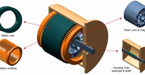 Article Roundup Functional Safety For Avs Parallelization Challenges