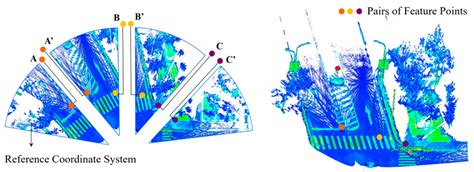 Semantic Segmentation Method For Road Intersection Point Clouds Based