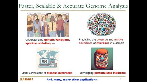 Onur Mutlu On Linkedin Computer Architecture Lecture 10 Genome