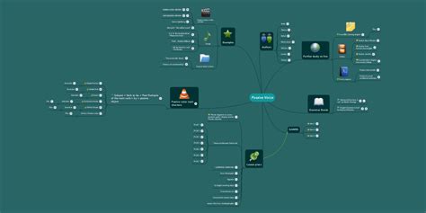 Passive Voice Mindmeister Mind Map