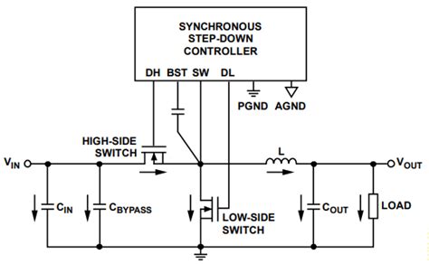 Solve The Noise Problem From PCB Layout And Wiring Wholesale