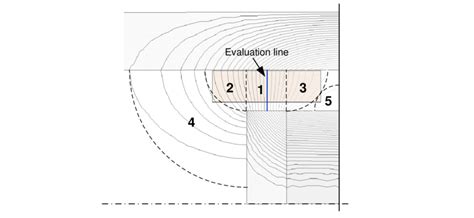 5 Improved Closed Form Model Using Circular Fringing Paths Download Scientific Diagram