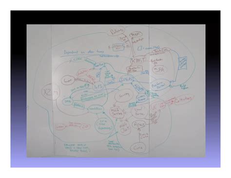 Dependency Management In A Large Agile Organization Pdf