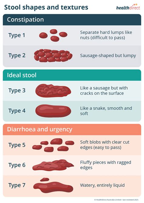 What Causes Pale Colored Stools