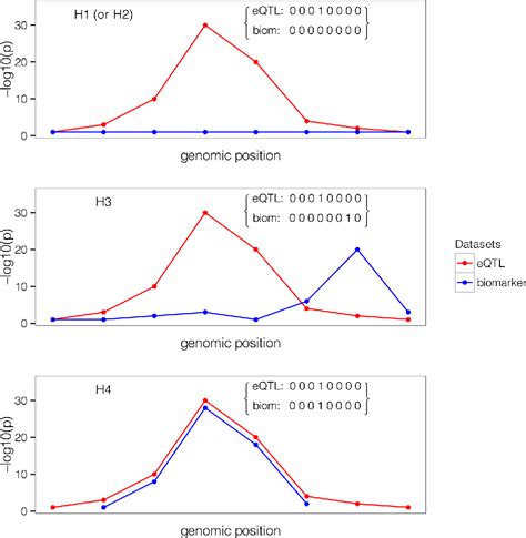 Genetic Association Studies Semantic Scholar
