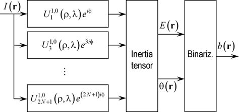 Proposed Approach For Edge Detection Download Scientific Diagram