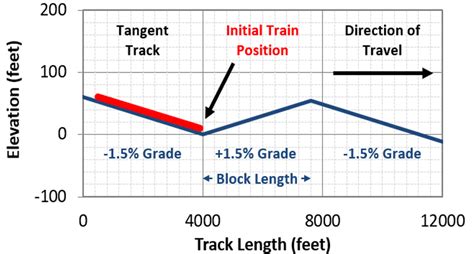 Mxv Rail Randd Railcar Draft System Modeling Railway Age