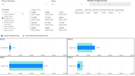 Solved Visualization To Compare Two Values For Same Perso Microsoft Fabric Community