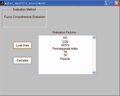 Figure 1 From Application Of Fuzzy Comprehensive Evaluation Method Based On Matlab In Evaluation