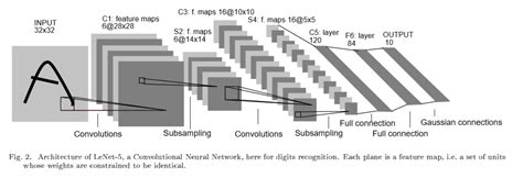 Mnist数据集简介 CSDN博客