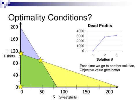 Ppt Solving Linear Programs Using Excel Powerpoint Presentation Free