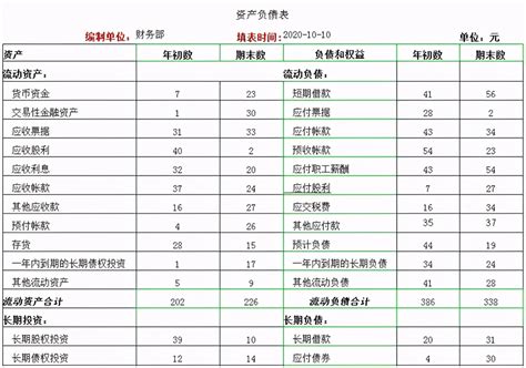 如何制作资产负债表 怎么用excel做负债表 正数办公