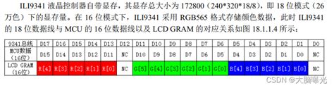 tftlcd 薄膜晶体管液晶显示器——探索者为例 ili9320和ili9341的区别 csdn博客