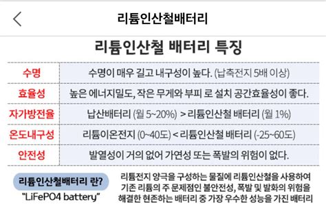 Jaguar Xj 재규어 Xj 인산철 시동 배터리 교체 Gripnews