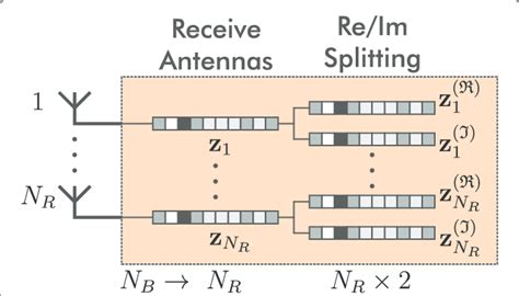 Origins Of Joint Sparsity By Splitting The N R Receive Signals Into Download Scientific
