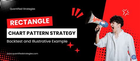Rectangle Chart Pattern Strategy Backtest And Illustrative Example QuantifiedStrategies Com