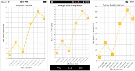Axis In Xamarin Charts Control Syncfusion