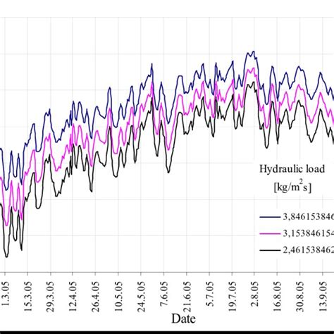 Typical Closed Cycle Cooling Tower System Download Scientific Diagram
