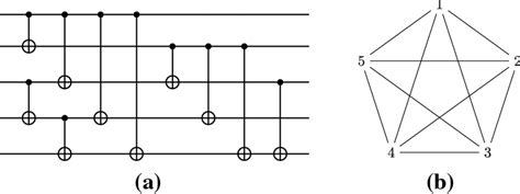 Illustration Of A The Quantum Circuit Φ5documentclass 12pt Minimal