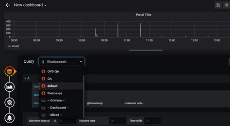 Pagerduty Metricsdata Not Available In Grafana When Creating Dashboard