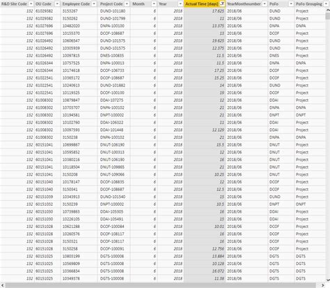 Mixing Several Time Dimensions In A Single Chart Microsoft Fabric Community