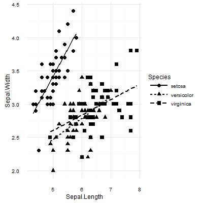 Plot R Ggplot Legend How To Display Linetype Below Symbol Stack Overflow