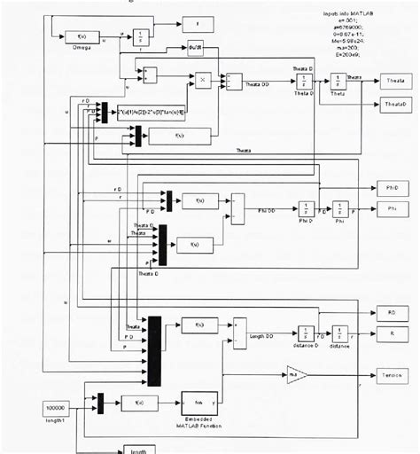 Figure 1 From Dynamics And Control Of Tethered Satellite System Semantic Scholar