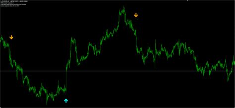 Professional Metatrader Indicator FREE Download ForexCracked