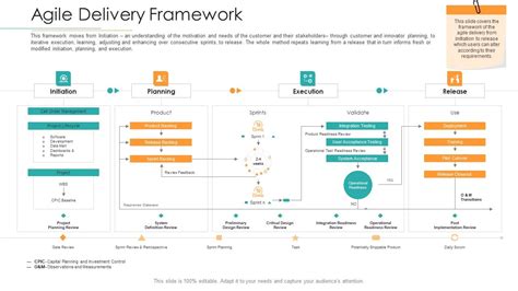 disciplined agile delivery framework rolesheets