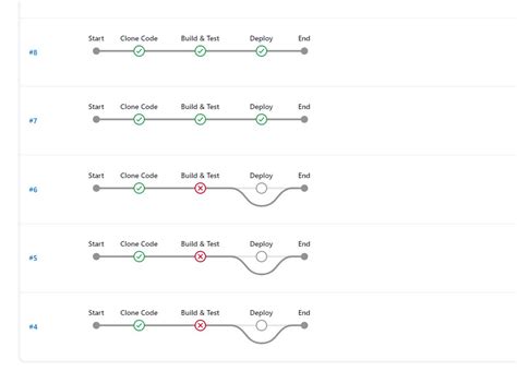Aditya Pal On Linkedin Notes App Using Python Flask Tech Stack