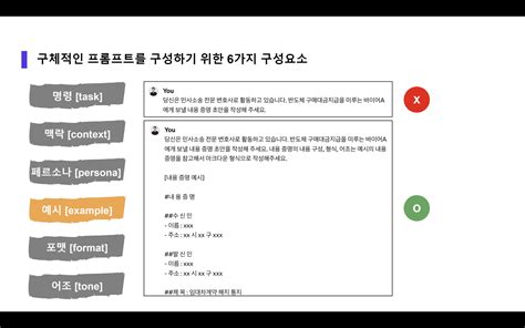 프롬프트 작성 공식 핵심 4가지