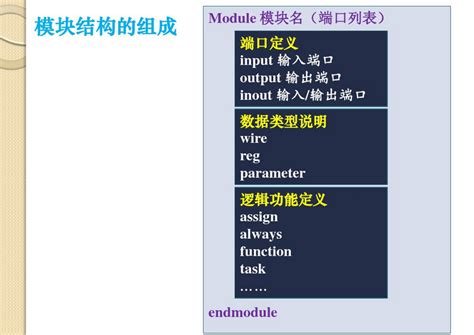 verilog HDL 模块代码基本结构 菜芽caiya 博客园