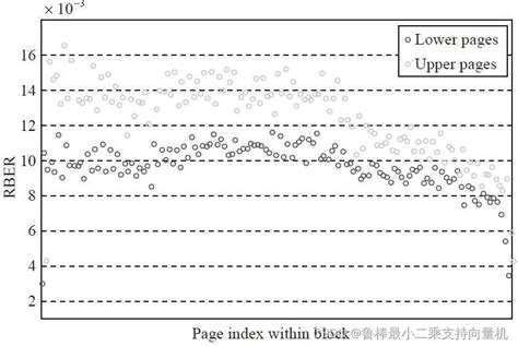 《深入浅出ssd：固态存储核心技术、原理与实战》 学习记录一 Csdn博客