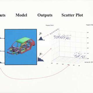 Stochastic Simulation Description Download Scientific Diagram