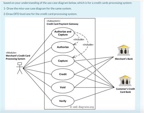 Solved Based On Your Understanding Of The Use Case Diagram Chegg Com