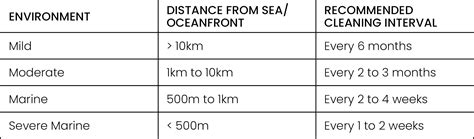 Amplimesh Care And Maintenance — Fin Windows Doors
