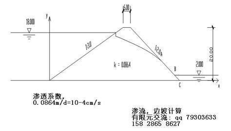 理正土坝渗流浸润线计算和 公式法相差1m 土木在线