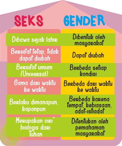 Perbedaan Seks Dan Gender Mitra Wacana