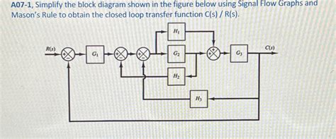 A07 1 ﻿simplify The Block Diagram Shown In The