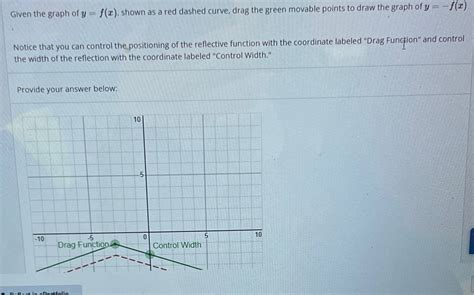 Solved Given The Graph Of Y F X ﻿shown As A Red Dashed