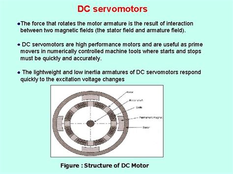 Chapter CNC HARDWARE BASICS STRUCTURE OF CNC