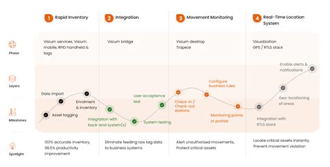 Fixed Asset Audit InThing