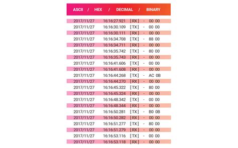 Technical Paper BLE Direct Test Mode Through 2 Wire EnGenius